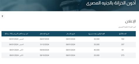 الإثنين البنك المركزى يطرح أذون خزانة بـ 60 مليار جنيه