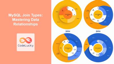 Php Mysql Join Combining Data From Multiple Tables Codelucky