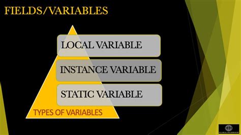 Java Programmingobjects And Classes Global Techboom