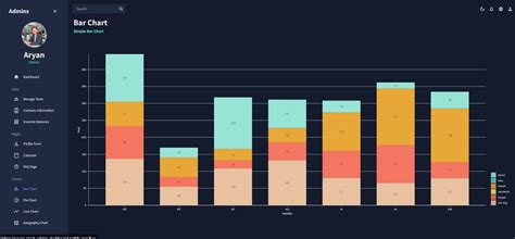 Github Aryan Srivastavaadmin Dashboard