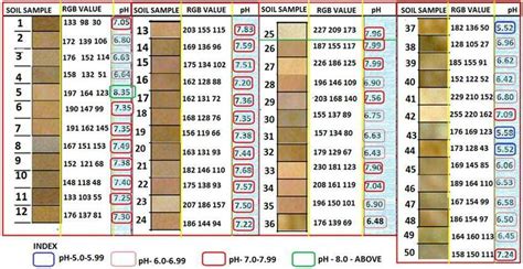 Arrangement Of Digital Values Of Rgb Colours Of The Photographs Arrangement Of Digital Values Of Rgb Colours Of The Photographs