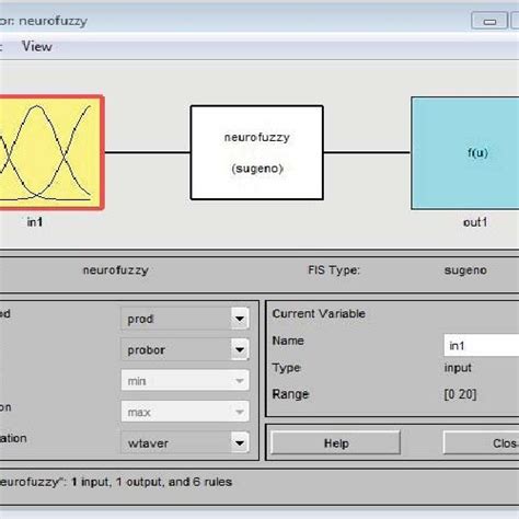 Neuro Fuzzy Controller For Dfig Bess Download Scientific Diagram