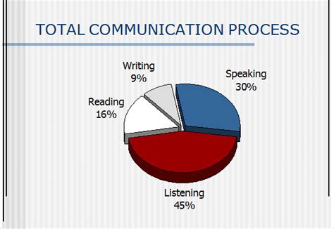 free 11 communication skills ppt templates in ppt