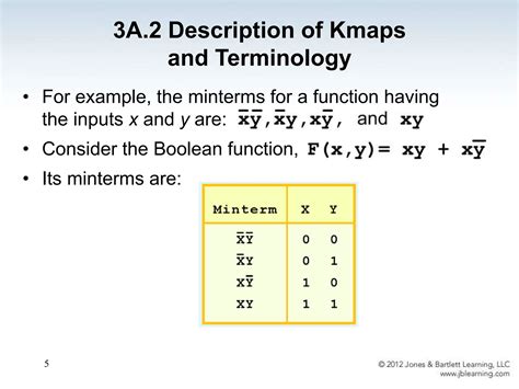 Karnaugh Maps Chapter 3 Special Sections Ppt