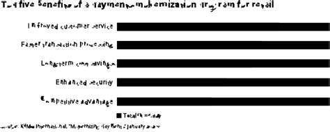 Modernizing Payments Kpmg South Africa