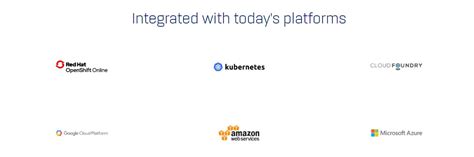 Itrs Geneos Update Itrs