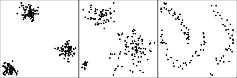 Illustration Of Clustering Concepts A Compact Clusters On The Download Scientific Diagram