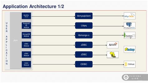 使用postgresql外部数据包装器加入异构数据库