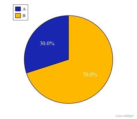 科研论文配图的绘制与配色基础（一）曲线图配色4个颜色科研 Csdn博客