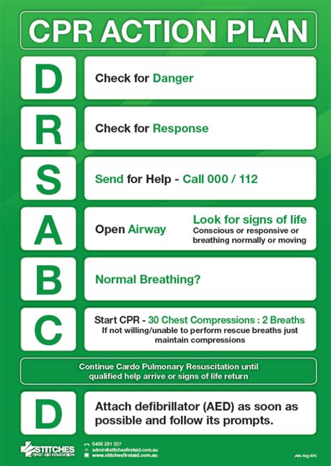 Basic Life Support Poster Stitches First Aid