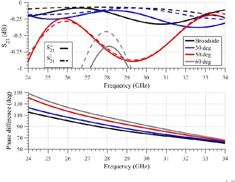 Figure 11 From Broadband And Broad Angle Multilayer Polarizer Based On Hybrid Optimization