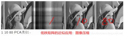 Ml之dr之svd:svd算法的简介、场景实现、案例应用之详细攻略 Csdn博客 Ml之dr之svd:svd算法的简介、场景实现、案例应用之详细攻略 Csdn博客