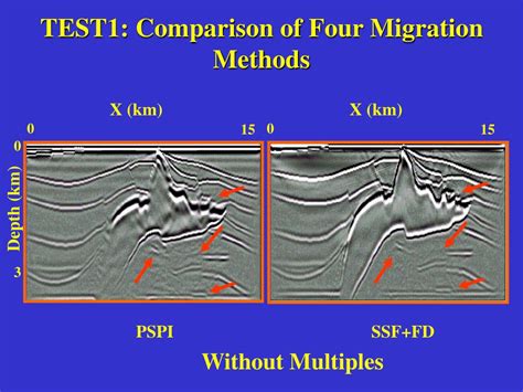 Ppt Comparison Of Wave Equation Migration Methods With Phase Encoding Powerpoint Presentation