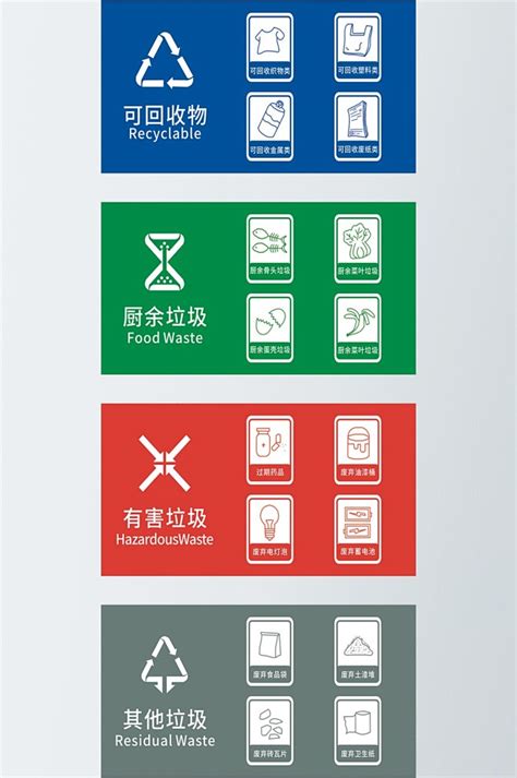 垃圾标识四色垃圾分类垃圾桶地贴vi导视