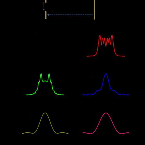 A Schematic Of The Diffraction Model B Simulation Of The