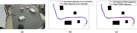 Figure 11 From An Efficient Rrt Based Framework For Planning Short And Smooth Wheeled Robot