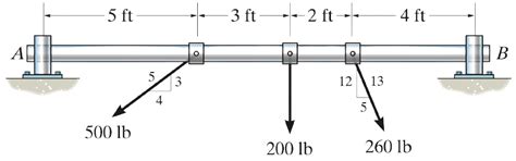 Simer Further Simplification Of A Force And Couple System