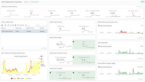 Vmware Vrealize Operations 66 For Vsan Review