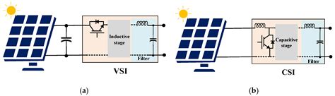 Energies Free Full Text A Comprehensive Review Of Distributed Mppt
