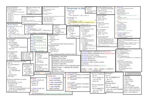 CS1010E MT CS Consolidated Cheatsheet Def Check Balanced Stmt Def Parentheses I Stmt