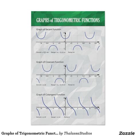 Graphs Of Trigonometric Functions Math Poster Tears In Eyes Sad Eyes Trigonometric Functions