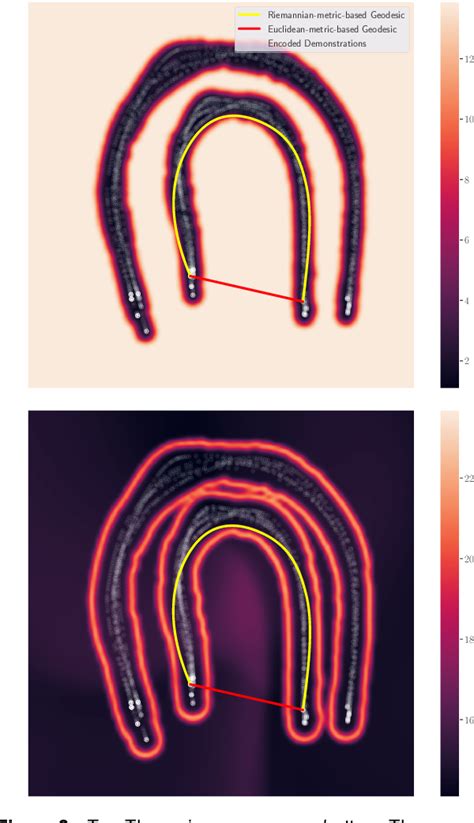 Figure 3 From Reactive Motion Generation On Learned Riemannian Manifolds Semantic Scholar