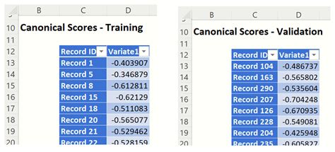 Linear Discriminant Analysis Example Solver