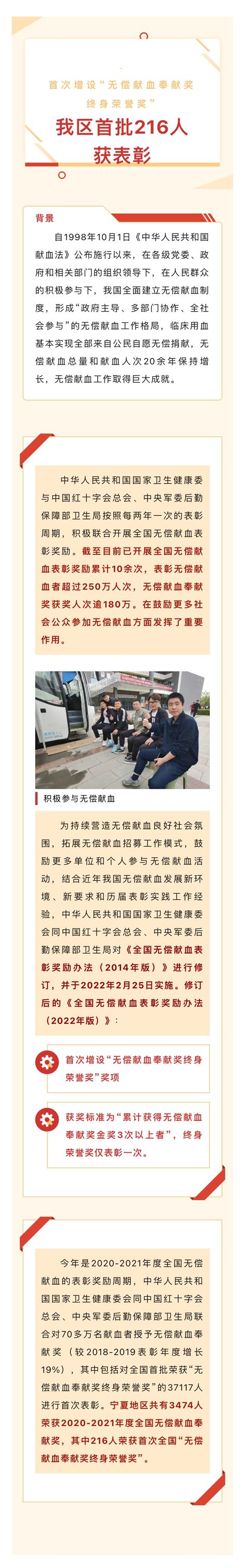 聚焦6 14 首次增设无偿献血奉献奖终身荣誉奖我区首批216人获表彰 宁夏回族自治区血液中心