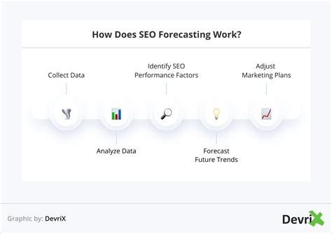 What Is Seo Forecasting How Can It Help Your Business Grow Devrix
