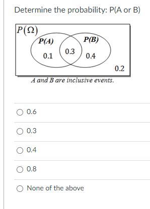 Solved Determine The Probability P A Or B Chegg