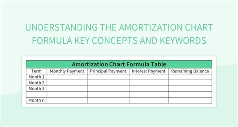 Understanding The Amortization Chart Formula Key Concepts And Keywords