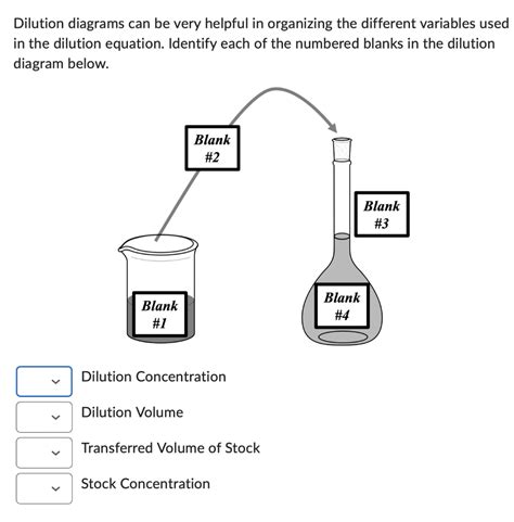 Solved Dilution Diagrams Can Be Very Helpful In Organizing