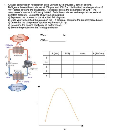 Solved A Vapor Compression Refrigeration Cycle Using Chegg