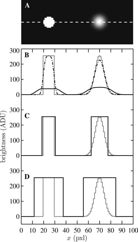 Static And Dynamic Errors In Particle Tracking Microrheology Biophysical Journal