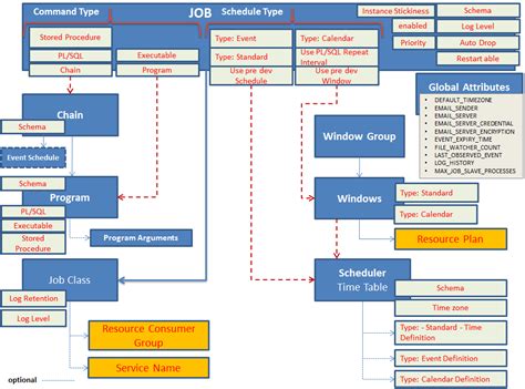 Dbaoraclescheduler Gunther Oracle Apex Und Datenbank Wiki