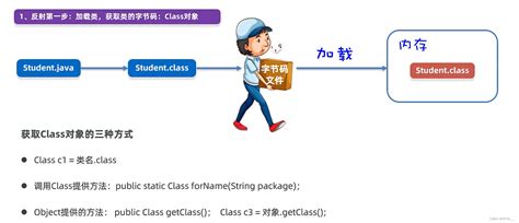 20231116java学习socketserversocketbs架构junit单元测试反射简易框架注解元注解动态代理