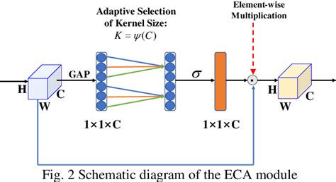 Figure 2 From Remote Sensing Image Scene Classification Based On