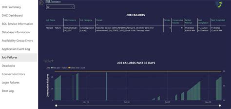 Coming Soon The All New SQL Server Daily Health Check And Dashboard The SERO Group