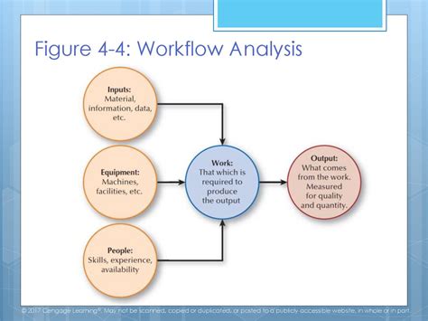 Workflow Diagram Examples And Templates Riset The Best Porn Website