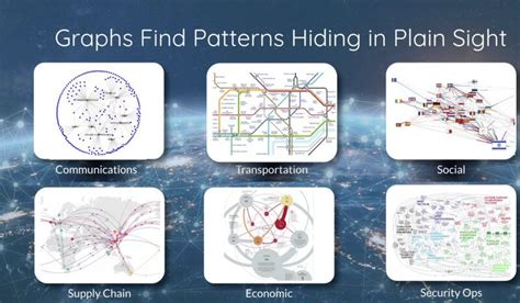 Michelle Yi On Linkedin Networkscience Graphanalytics Centrality Datascience