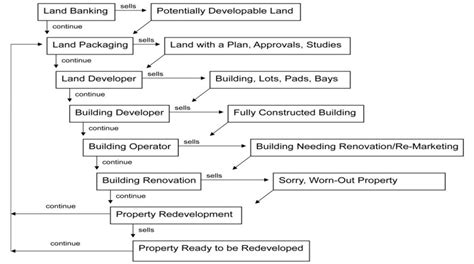 A Schematic Diagram Of The Development Matrix Download Scientific Diagram
