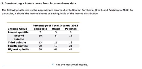 Solved 4 Interpreting Gini Coefficients Suppose That Spain