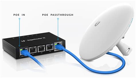 Dreams Network Edge Router X