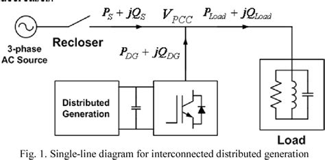 Figure 1 From Novel Islanding Detection Method For Distributed Generation Semantic Scholar
