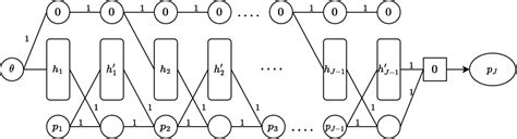 Figure 1 From Approximation Error And Complexity Bounds For Relu Networks On Low Regular