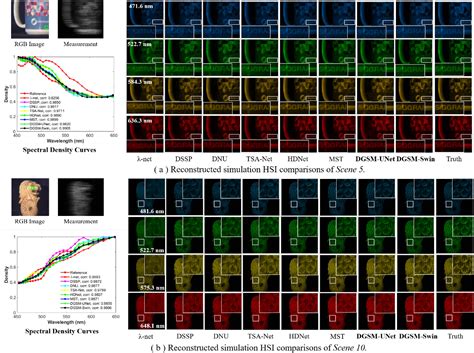 Figure 7 From Deep Gaussian Scale Mixture Prior For Image Reconstruction Semantic Scholar