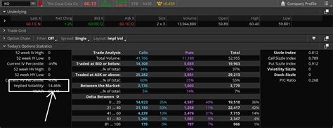 Implied Volatility Vs Implied Volatility Rank Trade Brigade
