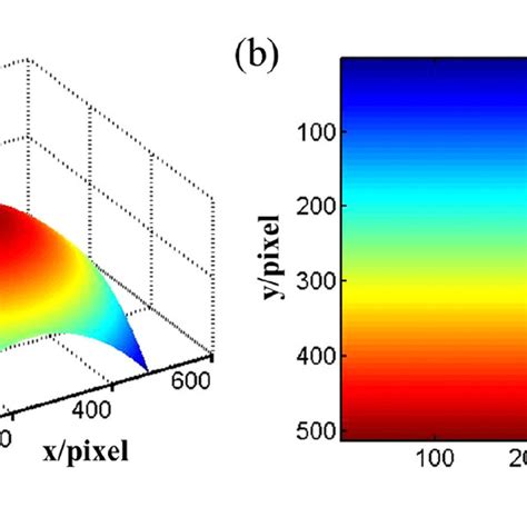 A Simulated Out Of Plane Displacement And B Simulated In Plane Download Scientific Diagram