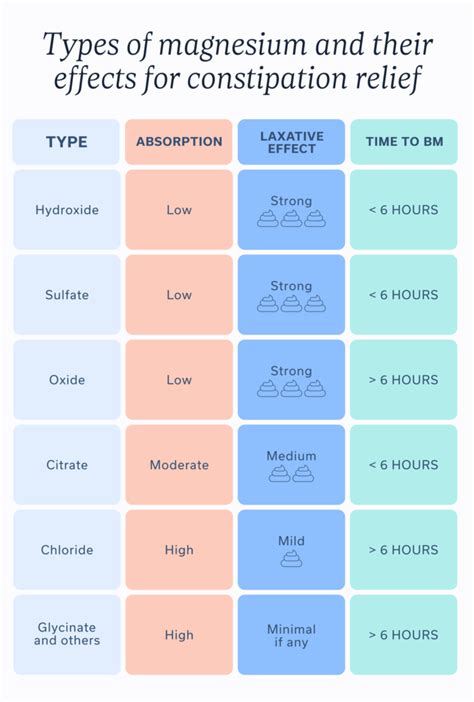 Best Magnesium For Constipation Benefits And Side Effects Oshi Health
