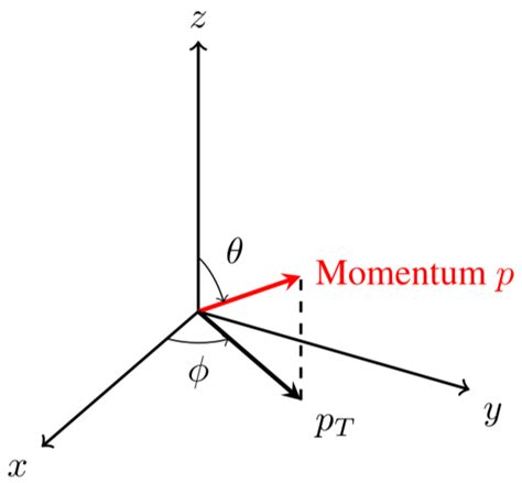 논문 리뷰 Toward Model Agnostic Detection Of New Physics Using Data